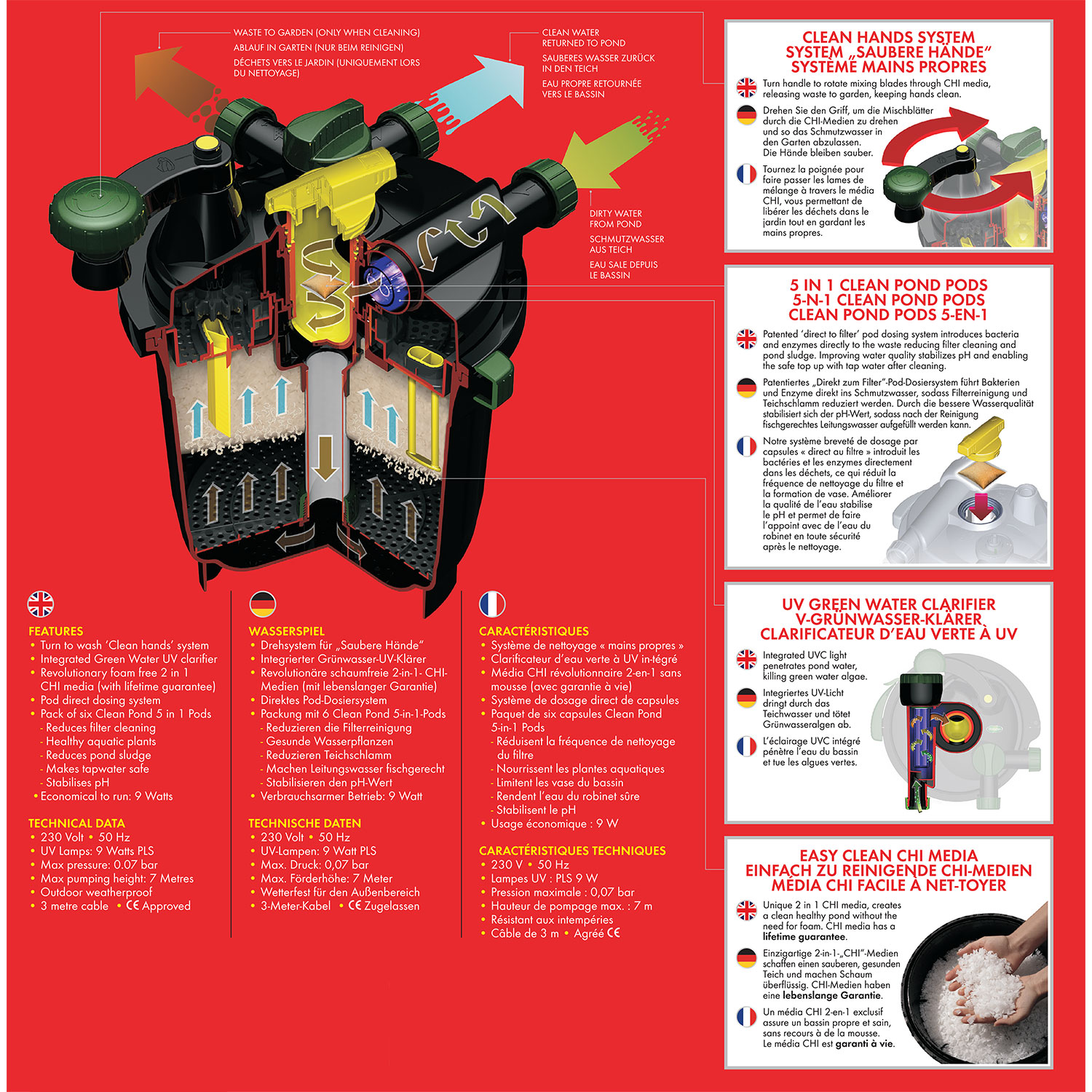 Clean Pond Machine 7000 for Standard Ponds - Aquagarden Europe